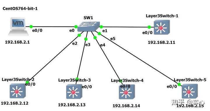 网络工程师的Python之路 -- Nornir3 + Scrapli - 知乎