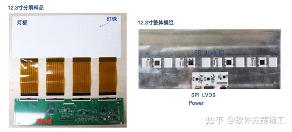 MINI LED（Local Dimming技术 ）方案分享 - 知乎