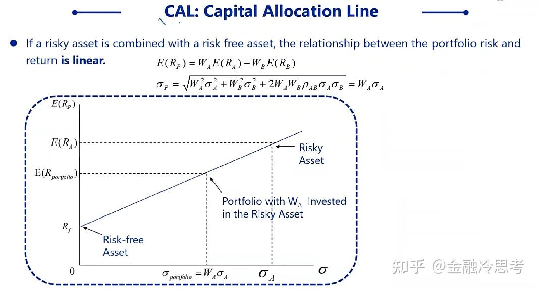 （重要！）CAL、CML、CAMP、SML、特雷诺比率、夏普比率 - 知乎