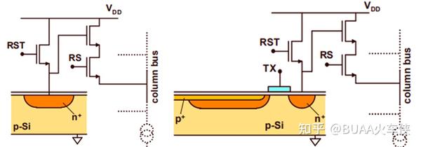 自动驾驶传感器（四）：数码相机Digital Camera原理 - 知乎