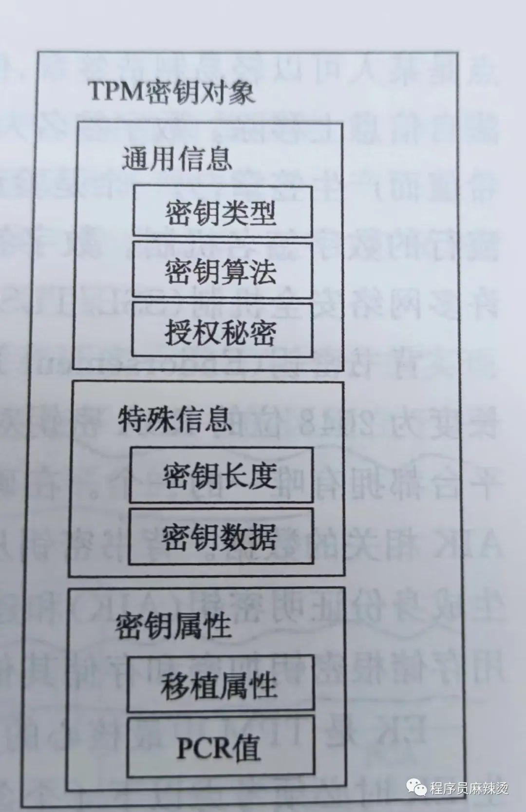TPM密钥管理、使用 - 知乎