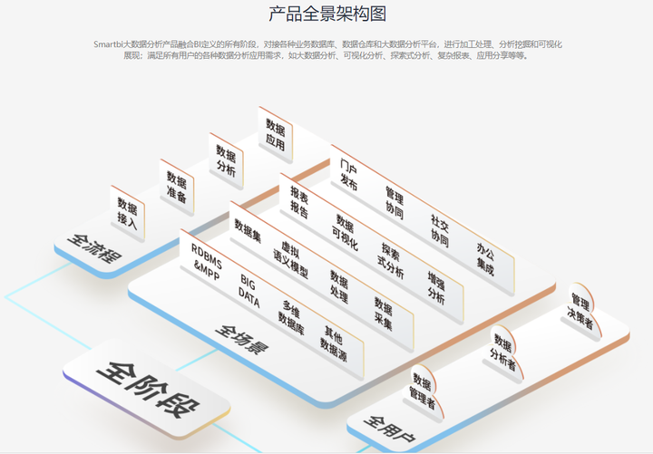 成为数据分析师,需要具备哪些知识和技能? 知乎