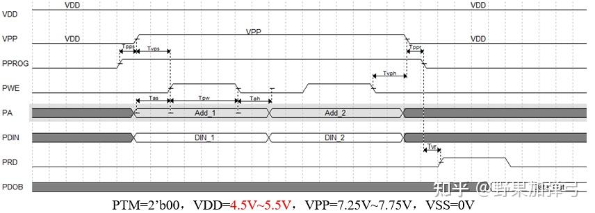 数字IC设计-IP篇-OTP - 知乎