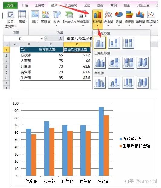 思迈特软件Smartbi：好看又实用的excel柱状图是怎么做到的 - 知乎