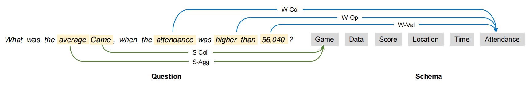 文献阅读（十二）：Improving Text-to-SQL with Schema Dependency Learning - 知乎