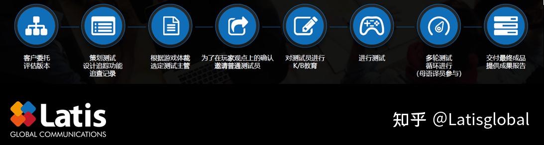 游戏lqa是什么意思? - 知乎