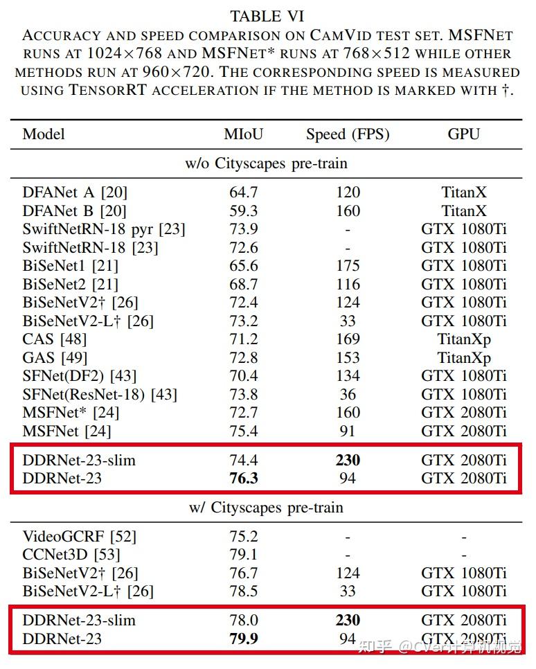 又快又强！DDRNet：用于实时准确语义分割的深度双分辨率网络 - 知乎