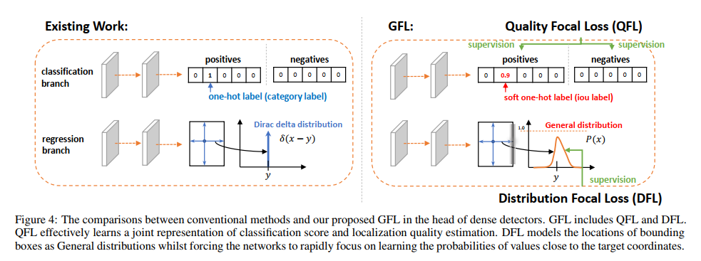 解读Generalized Focal Loss - 知乎