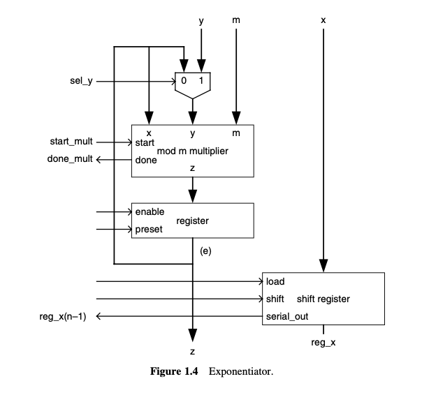【目录序言翻译】算术电路综合：FPGA，ASIC与嵌入式系统 Synthesis of Arithmetic Circuits : FPGA, ASIC, and Embedded ...