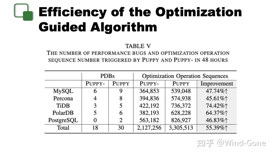 Finding Performance Degradation Bugs in DBMSs via Limited-Optimization Plan Construction (ICSE ...