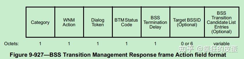 BSS Transition Management - 知乎