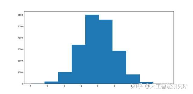 通过7个版本的attention的变形，搞懂transformer多头注意力机制 - 知乎