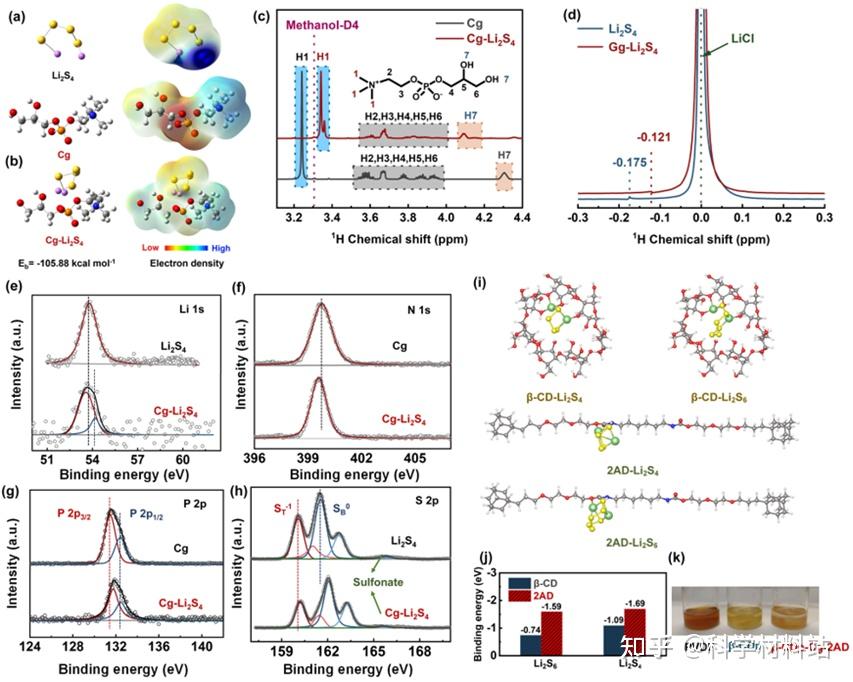 大连理工大学胡方圆教授Nano Energy：动态交联两性离子聚合物粘结剂助力高安全、长寿命锂硫电池 - 知乎