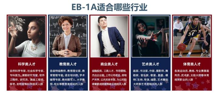 电力储能领域技术专家Q先生，美国EB1A移民通过I-140 - 知乎