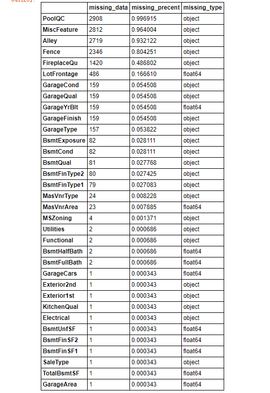 Kaggle入门：house prices房价预测 - 知乎