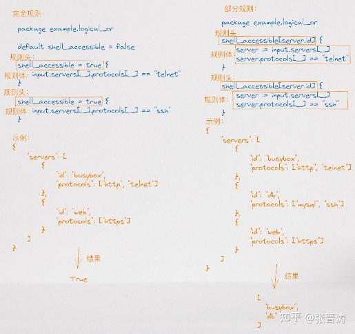 Open Policy Agent(OPA) 入门实践 - 知乎