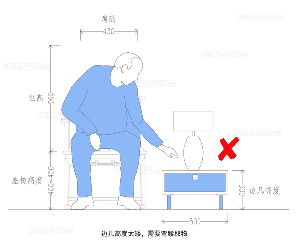 适老化住宅设计！ HJSJ-2023 - 知乎