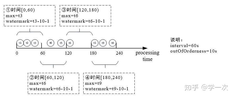 Watermark 是怎么生成和传递的？ - 知乎