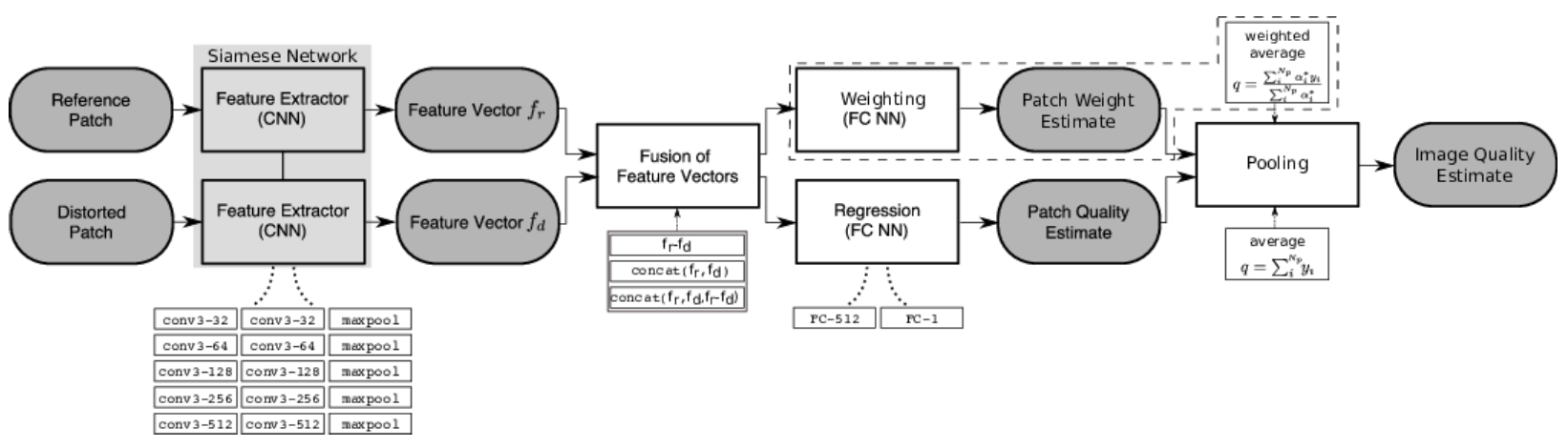 图像质量评估综述 - 知乎