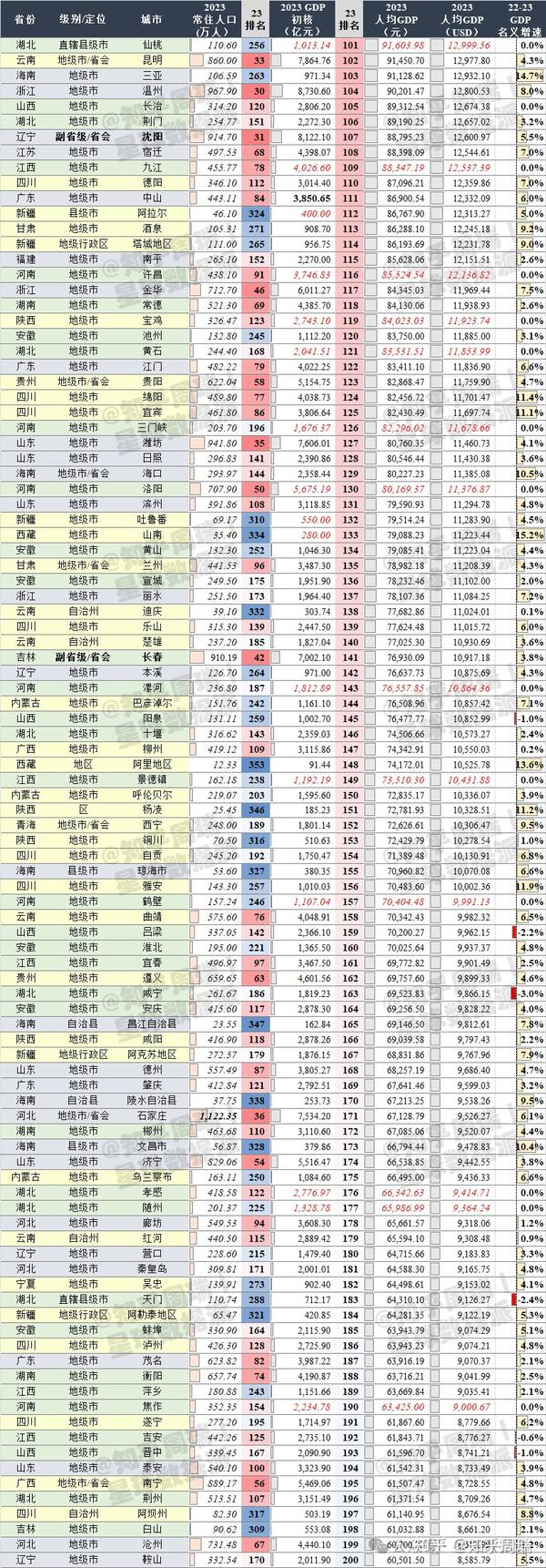 独家重磅！2023中国361城市（含港澳台）GDP排名出炉（第1版） - 知乎