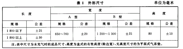 床垫的尺寸误差？ - 知乎