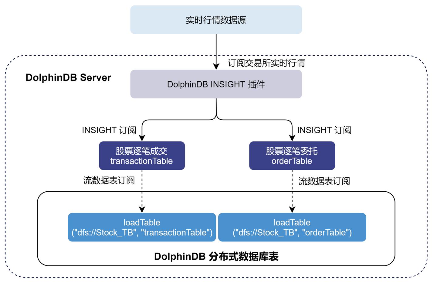 对接华泰极速行情丨DolphinDB INSIGHT 插件使用教程 - 知乎