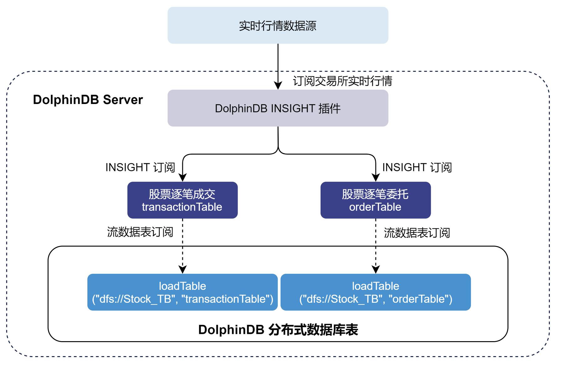 对接华泰极速行情丨DolphinDB INSIGHT 插件使用教程 - 知乎