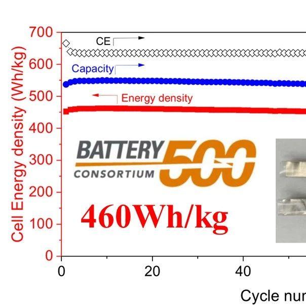 500Wh/kg下一代电池-来自美国能源部Battery500研发进展（2023年6月） - 知乎