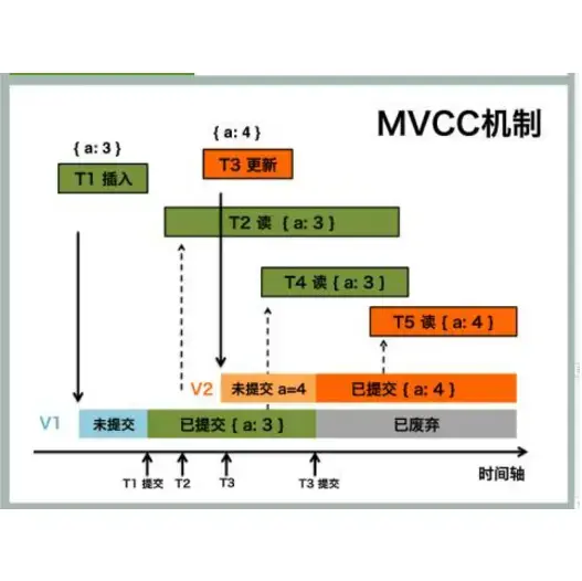 面试官：说说你对MVCC的理解 - 知乎