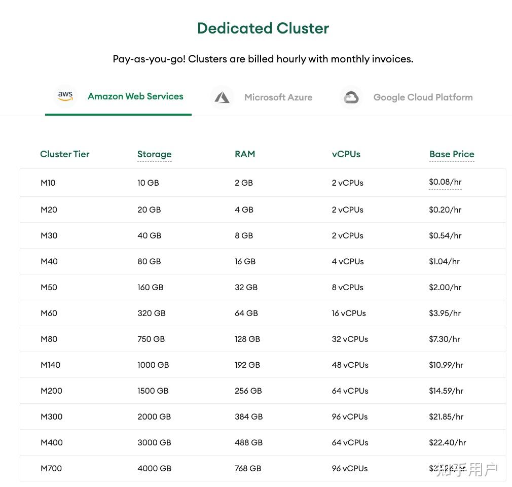 千万级别的数据，mongo至少需要多少资源才能做到秒级返回？ - 知乎