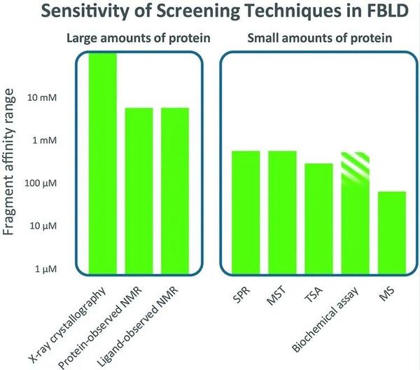 综述：基于片段的药物设计（FBDD）篇--小分子药物设计的进展 - 知乎