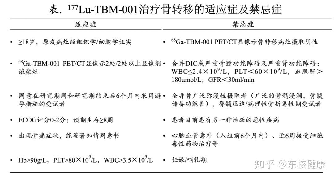 一篇讲明白177Lu-TBM治疗骨转移 - 知乎