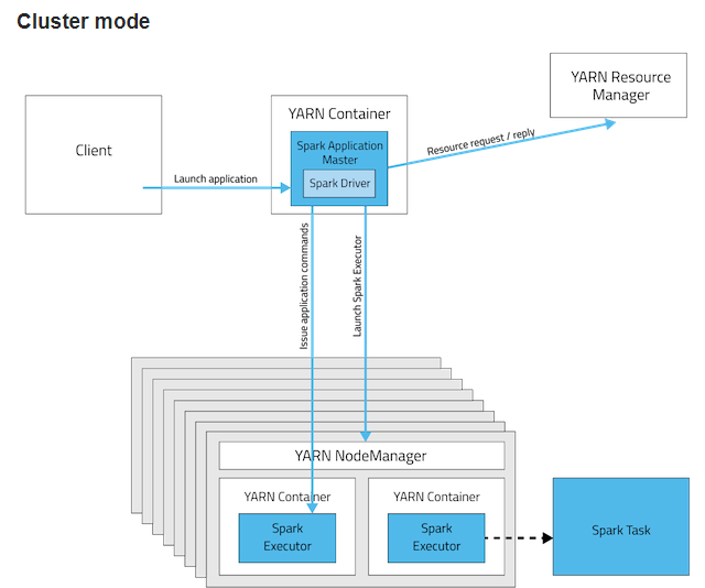 让你彻底搞明白YARN资源分配 - 知乎