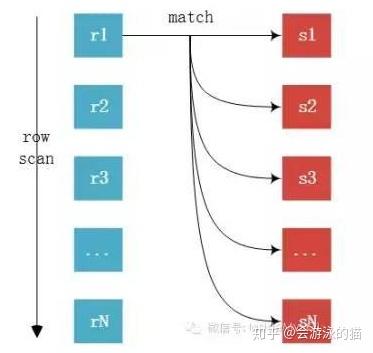 LEFT JOIN和JOIN查询区别及原理 - 知乎