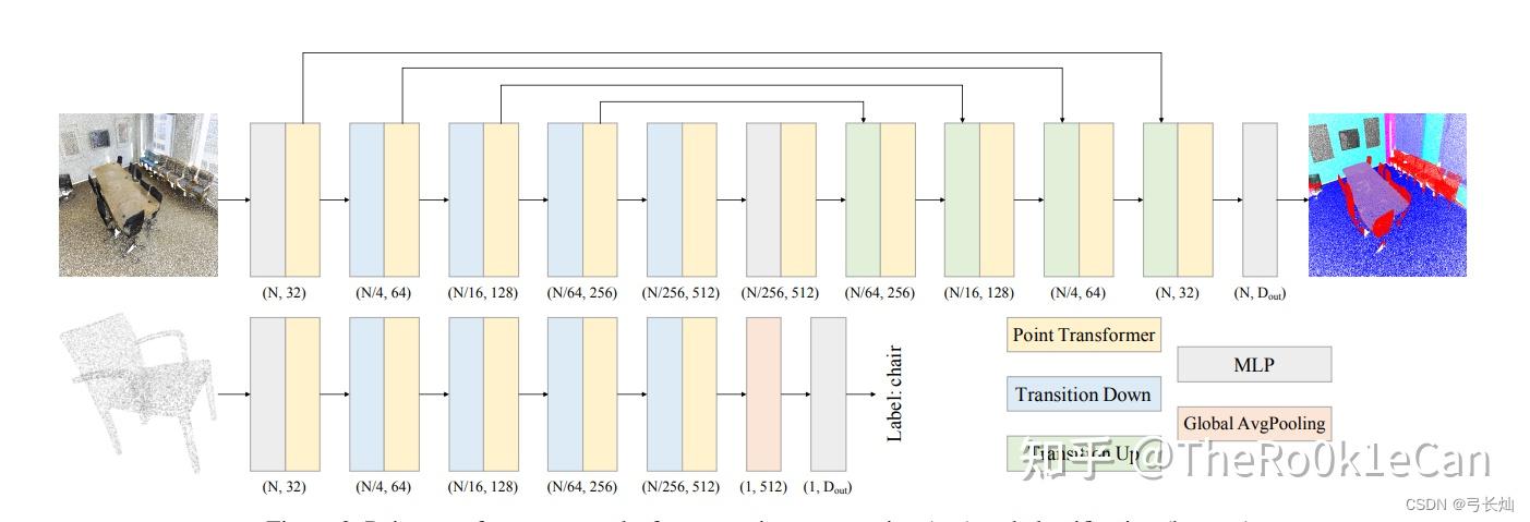 基于MindSpore的PointTransformer代码实现 - 知乎