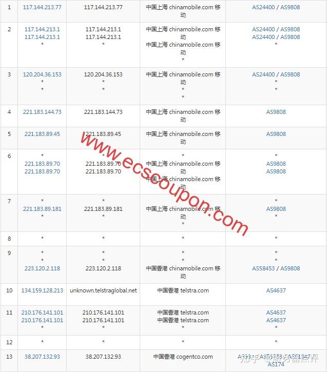 JuHost怎么样？最新Intel系列VPS详细测试报告（三网CMI回程） - 知乎