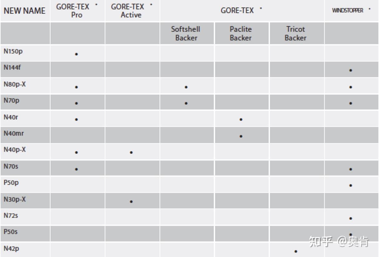 Pertex Quantum面料研究和使用感受 - 知乎
