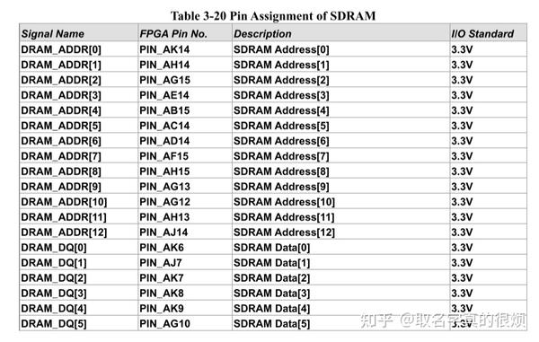 Nios2——SDRAM配置与测试 - 知乎