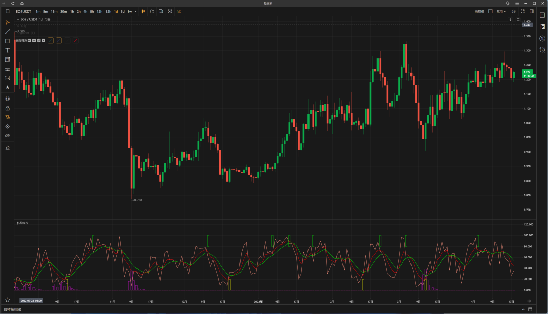 【公开源码】爱交易自定义指标-机构仓位 - 知乎