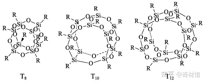 poss材料，科研热点材料 - 知乎