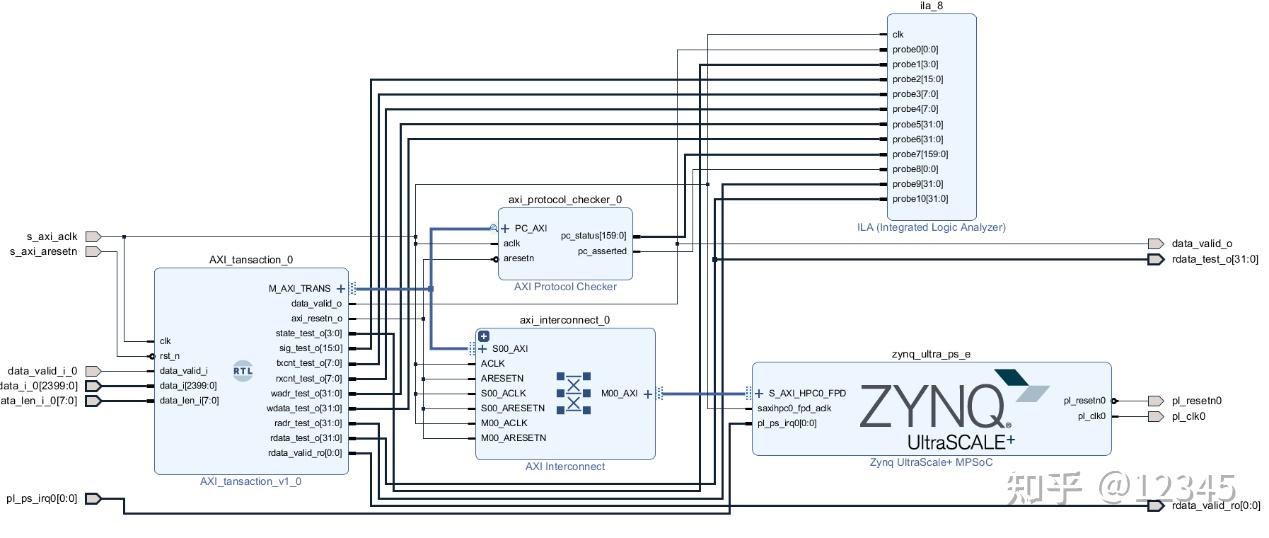 [FPGA/VerilogHDL/Xilinx]AXI接口设计说明及参考 - 知乎