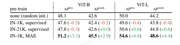 基于EasyCV复现ViTDet：单层特征超越FPN - 知乎