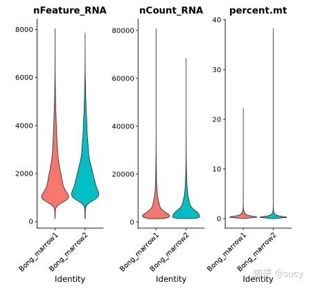 Seurat与singleR - 知乎