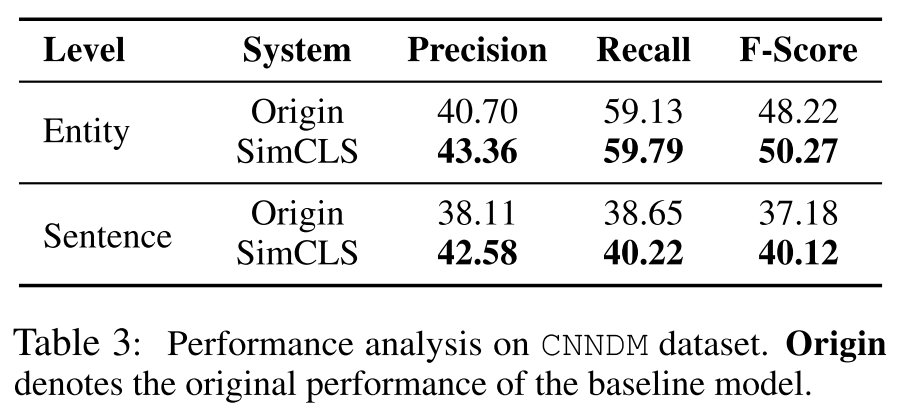 SimCLS: A Simple Framework for Contrastive Learning of Abstractive Summarization - 知乎