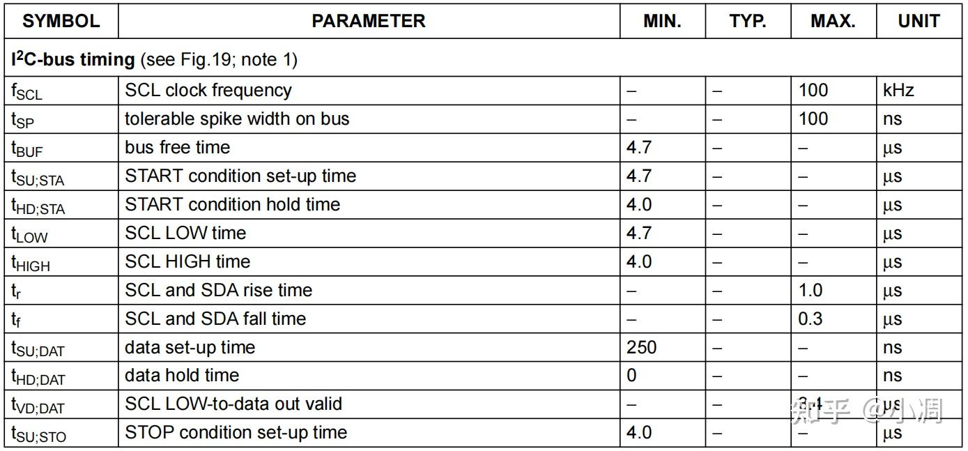 IIC通信协议详解 & PCF8591应用(Verilog实现/FPGA) - 知乎