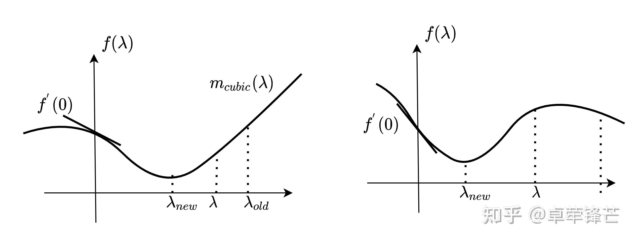 基于神经网络的模型预测控制（NNMPC） - 知乎