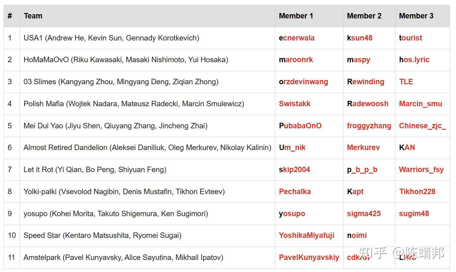 第三届Universal Cup赛事公告（含6月23日线上半决赛奖品及直播信息） - 知乎