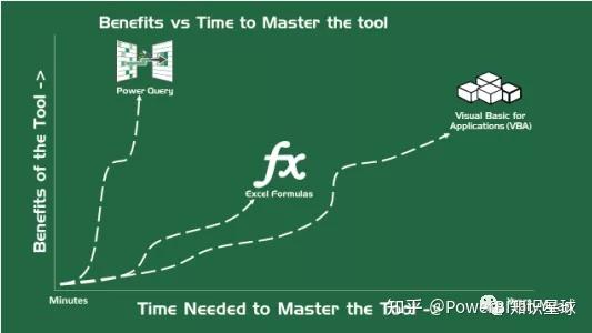 PowerQuery 进阶之 M 函数学习 - 知乎