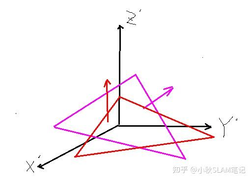 hdl_graph_slam|地面检测|floor_detection_nodelet.cpp|源码解读(二) - 知乎
