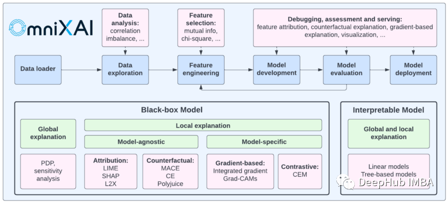 6个机器学习可解释性框架！ - 知乎